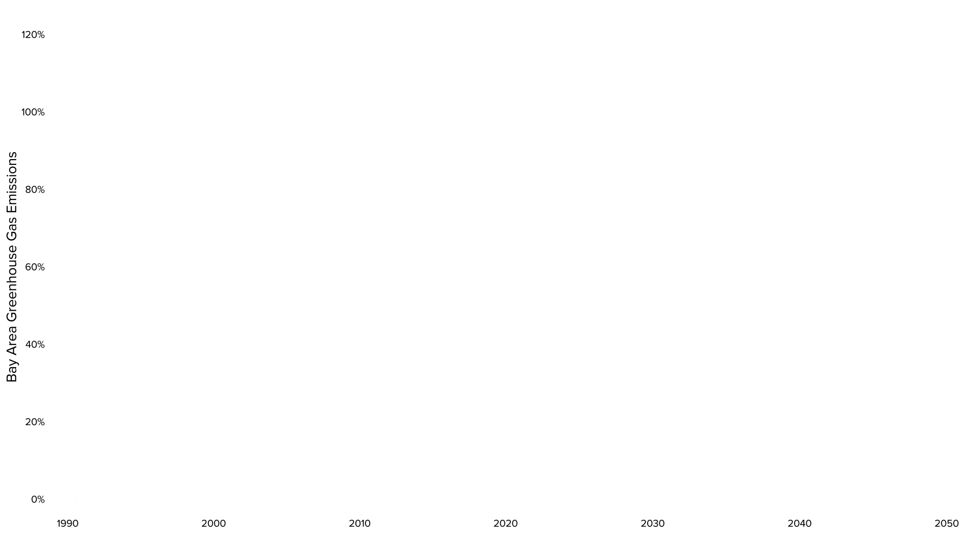 Protect our region and all its inhabitants from climate change. | SPUR